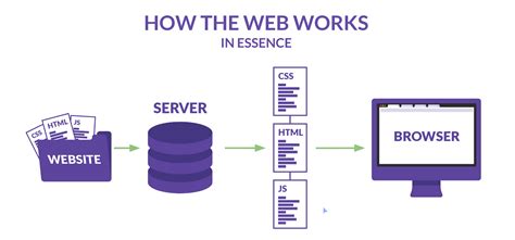 want to learn how to build websites here s our free full length html5