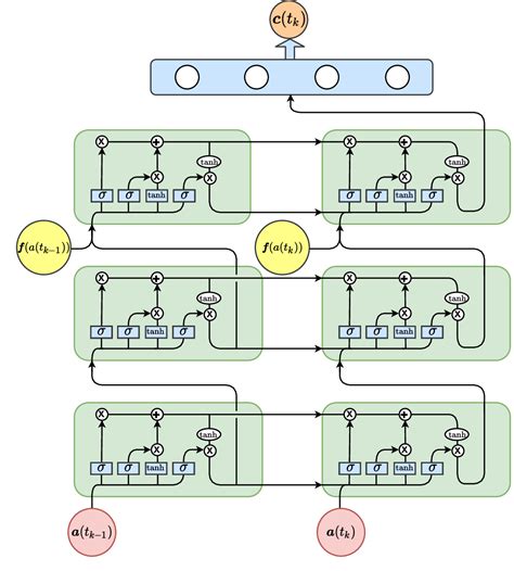 Figure 1 From Physics Guided Machine Learning For Variational