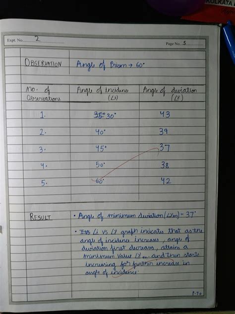 Exp 2 To Determine The Angle Of Minimum Deviation For A Given Prism By