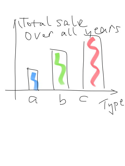 a convenient way to plot bar plot in python pandas stack overflow