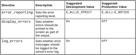 phpmaster error handling in php