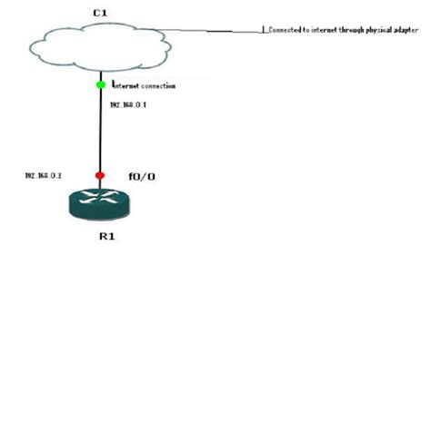 cisco how to cisco routing configurations