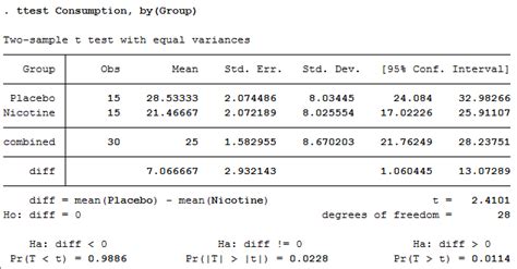How To Interpret P Value In T Test Interpret Linear Regression Output