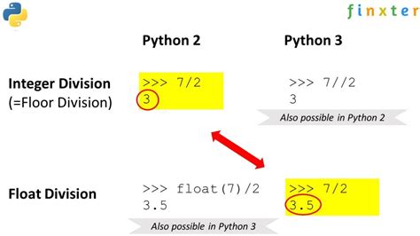 how to divide two integers in python 2 and 3 be on the right side of