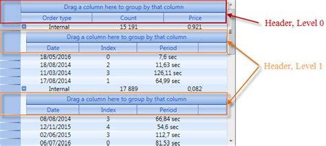 wpf gridcontrol tutorial part7 headers and columns