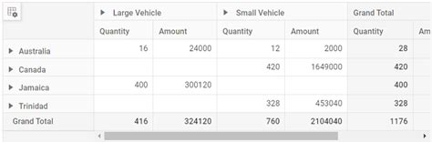 microsoft sql server in ej2 typescript pivotview control syncfusion