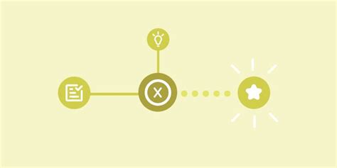 how to identify process bottlenecks pipefy