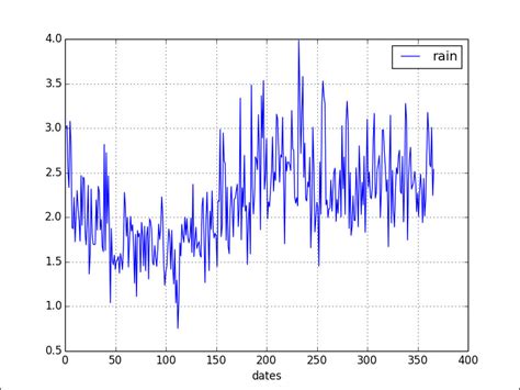 mean shift python data analysis