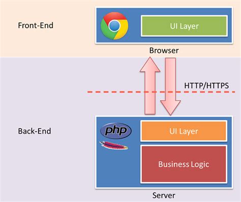 a case for node js