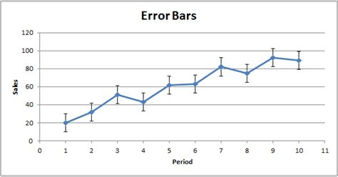 error bars in excel charts easy excel tutorial