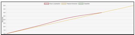 javascript how to create a dynamic amount of labels to