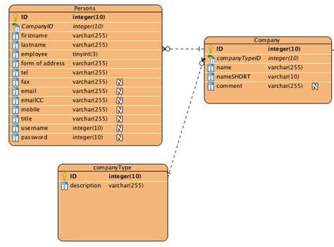 sql mysql request retrieve data combined with 2 tables stack overflow