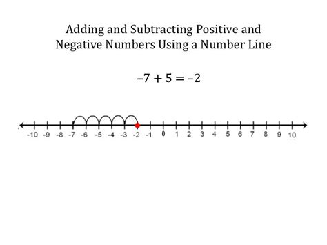 operations with signed numbers