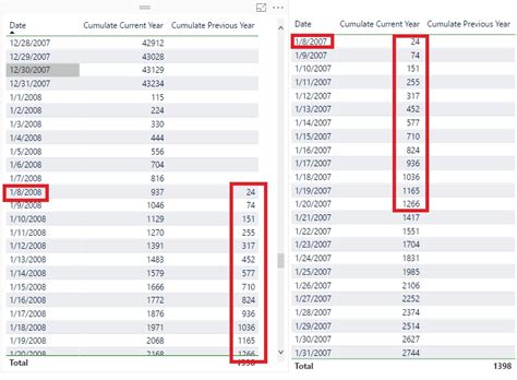 solved dax for cumulative sum on measure microsoft power bi community