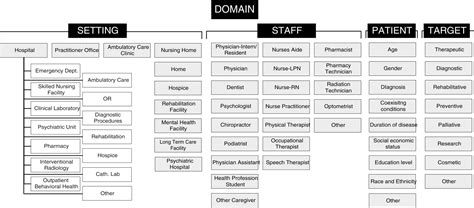 Medical Errors Crashing Patient