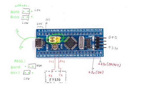 Stm32 Arduino Ide