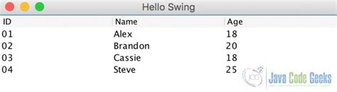 java swing tutorial for beginners examples java code