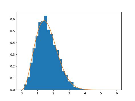 numpy drawing a 3d zero mean unit variance gaussian in python