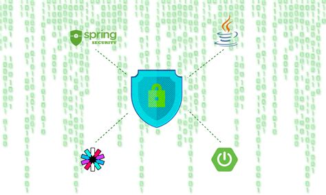 jwt role based authorization with spring boot and angular reviews