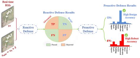 Remote Sensing Free Full Text Adversarial Robust Aerial Image