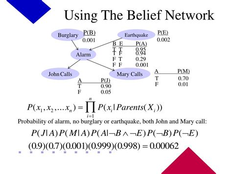 Ppt Bayesian Statistics And Belief Networks Powerpoint Presentation
