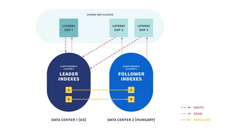 configuring an example ccr installation replicating between data