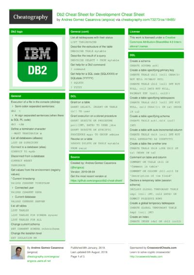 Golang Cheat Sheet By [deleted] Download Free From Cheatography