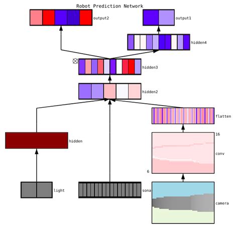 github calysto conx the on ramp to deep learning