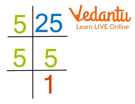 Prime Factorisation Learn Definition Facts And Examples