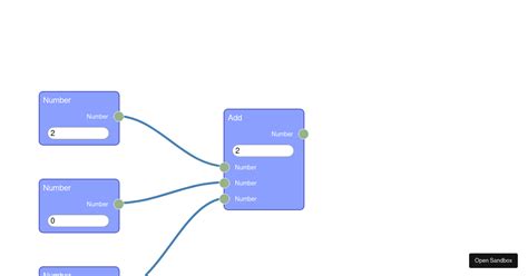 rete js angular render forked codesandbox