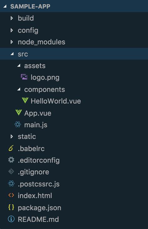 vue js 101 tutorial