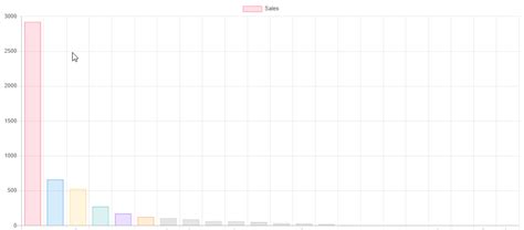 chartjs display data in one bar line with 3 different data sets in 3