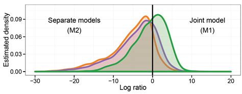 everything you always wanted to know about using ggplot2