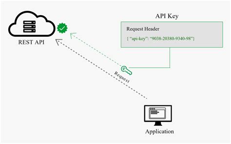 rest api request and response hd png download kindpng wordpress create