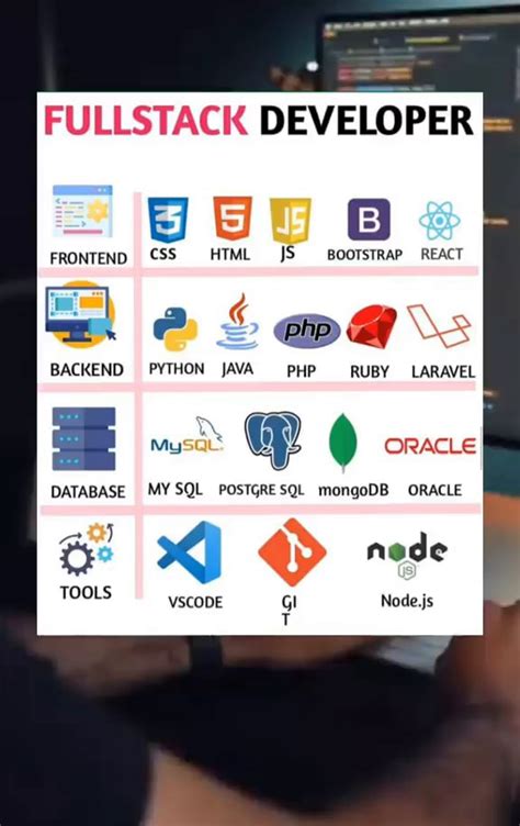 fullstack developer frontend backend database vscode he b css html js
