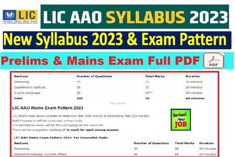 Lic Aao Syllabus Pdf And Exam Pattern 2023 Prelims And Mains Exam Download