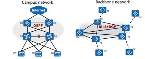 why do many isps still use the is is protocol instead of the ospf