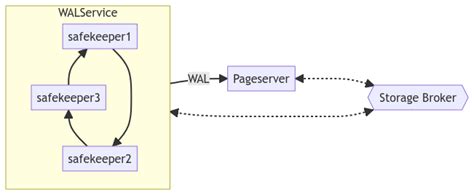 using docker to deploy neon serverless postgresql