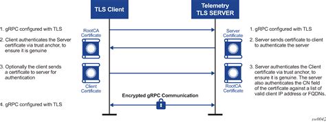 grpc authentication