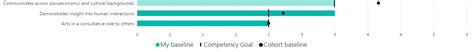 solved repeating x axis values microsoft power bi community