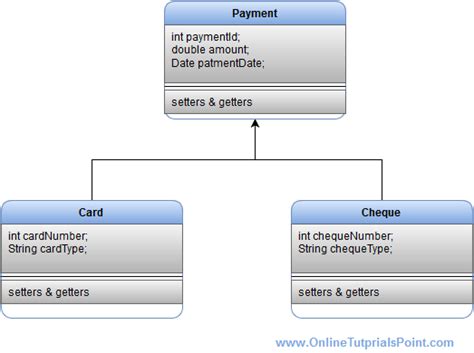hibernate inheritance inheritance strategies table per class