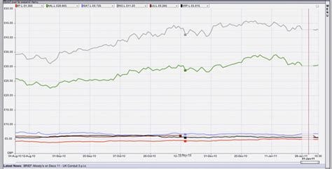 html5 canvas graphing solutions every web developers must