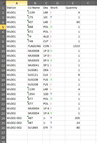 vba to group rows based on a column value then sort