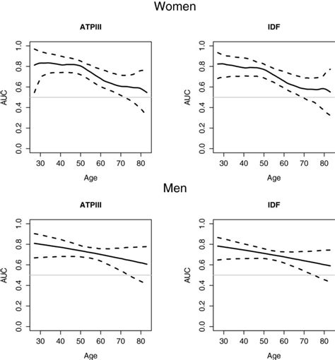 Insulin Resistance Homa Ir Cut Off Values And The Metabolic Syndrome