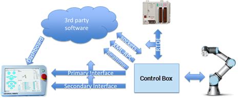 overview of client interfaces 21744