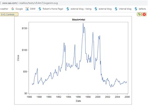 solved use sgplot to produce an animated svg via the htm sas
