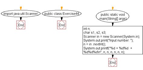 java computes the value of n nn nnn