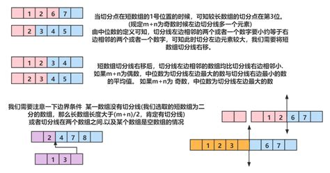leetcode 004 寻找两个正序数组的中位数 itdef 博客园