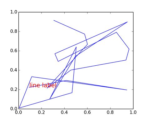 api example code line with text py — matplotlib 1 3 1 documentation