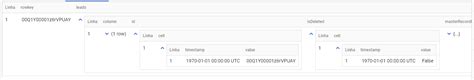 sql unnesting a big quantity of columns in bigquery and bigtable